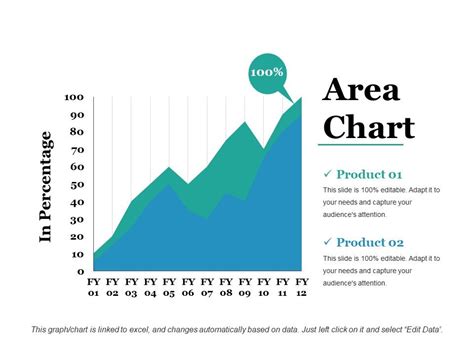 Area Chart Ppt PowerPoint Presentation Show Background