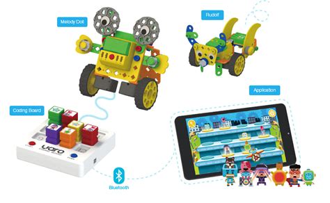 curriculum uaro robots and coding products robots and programming tool roborobo