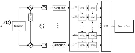 DLA Scheme Contains Two Parts The Former Part Is The DDC Download Scientific Diagram