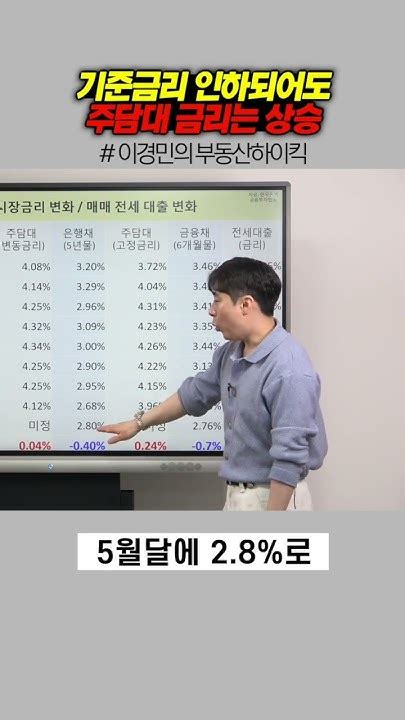 기준금리 인하되어도 주담대 금리는 상승 이경민의 부동산하이킥 Youtube