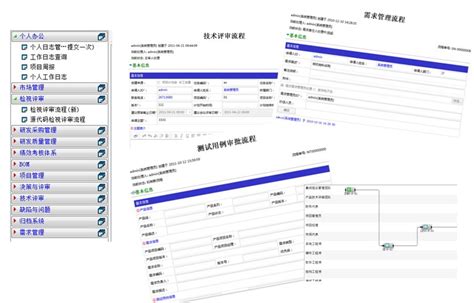 Eipd Plm研发管理系统平台介绍