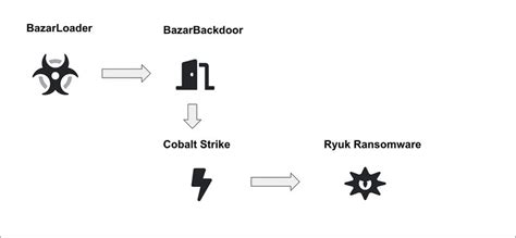 Dos Assembly 101 Hello World Today Will Gonna Explain A By Astro