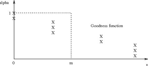 Figure 2 From Database Classification For Multi Database Mining