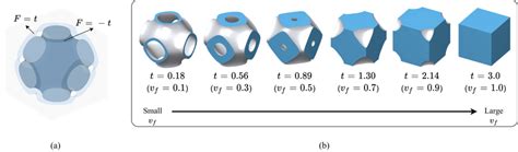 Frep Based Microstructure A Schematic Diagram Illustrating Two Level