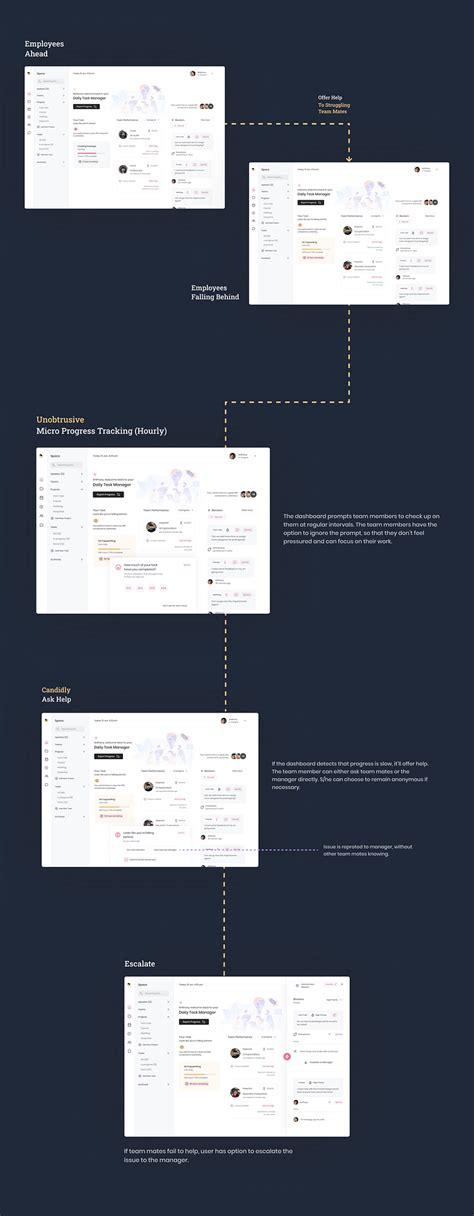 Ux Project Tracker Blocker Visibility By Tanzir 👨🏽‍🔬 On Dribbble