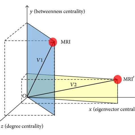 Entire Analysis Diagram For Malicious Code Landing Or Download Scientific Diagram