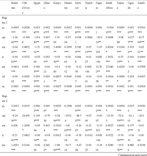 Table 5 From Conditional Macroeconomic And Stock Market Volatility