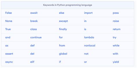 Installation And Setup How You Can Install And Run Python On By Razia