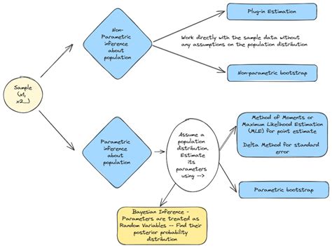 Taleb Fat Tail Nassim Taleb Wrote About Fat Tail Risks By Sai