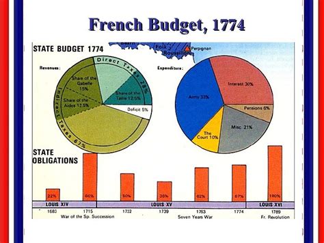 French Revolution 1