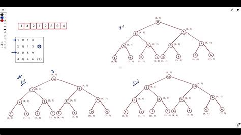 Segment Trees Series Part 12 Persistent Segment Trees Introduction Youtube