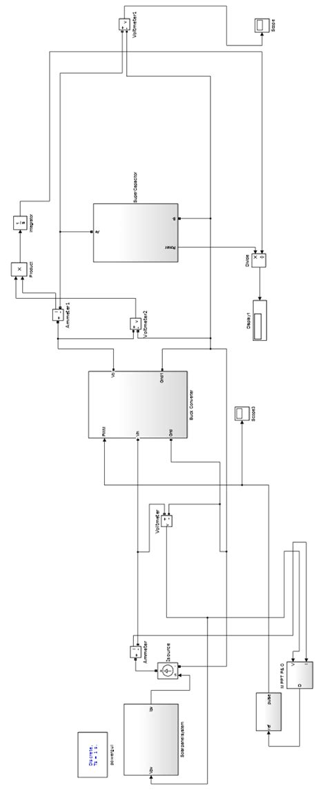 G Genetic Algorithm Genetic Algorithm GA Is An Artificial Search Download Scientific Diagram