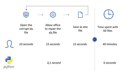 Convert Multiple Corrupt Xls Files To Xlsx Python In Finance 5 By