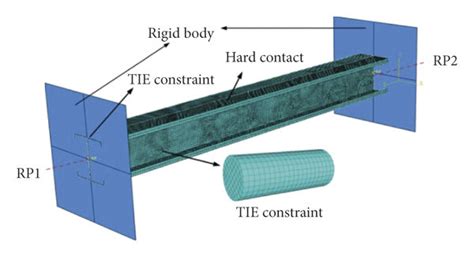 Finite Element Analysis Model Download Scientific Diagram