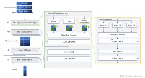 不同客流预测模型的解释与分析客流分析模型 Csdn博客