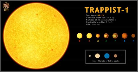 Trappist 1 Star System By Mr Placo On Deviantart