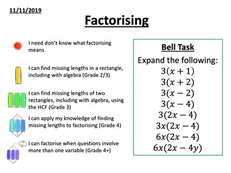 Factorising Into Single Brackets Teaching Resources