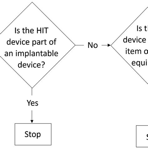The Algorithm For Identifying Hit Related Events Adapted From The Joint