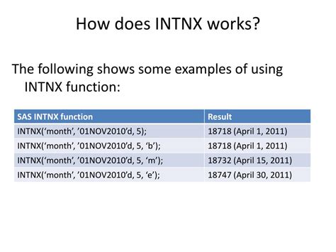 Ppt Chapter 14 Transforming Data With Sas Functions Powerpoint