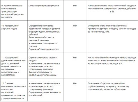 Как оценивать эффективность контент маркетинга метрики и способы мониторинга