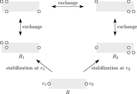 figure 4 2 from an algorithm for comparing legendrian knots semantic