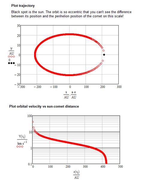 Great Comet Of 1811 Odes Solution Ptc Community