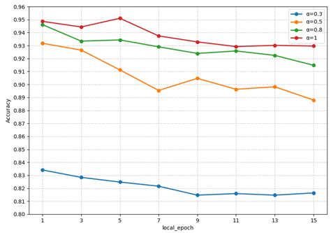 Fedkg A Knowledge Distillation Based Federated Graph Method For Social Bot Detection