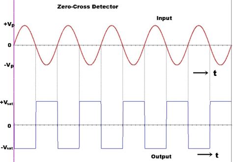 What Is Zero Crossing Detector Zero Cross Detector Using Op Amp