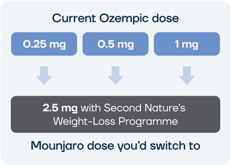 Can You Switch From Ozempic To Mounjaro Mounjaro Weight Loss Uk