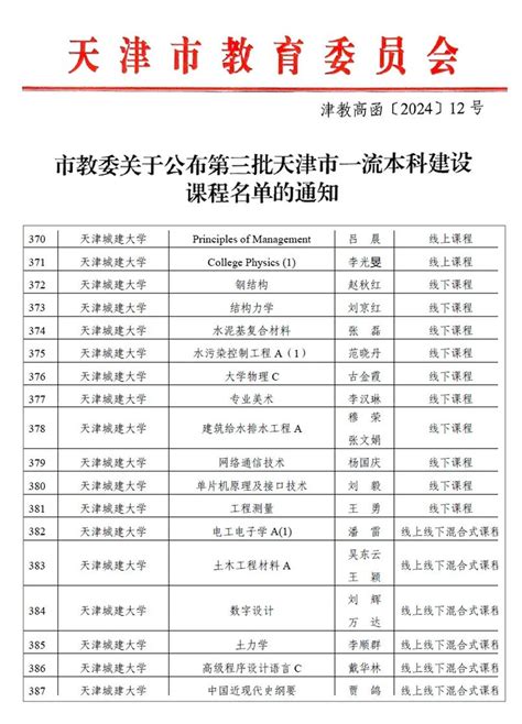 突破50 天城大市级及以上一流本科课程再获新佳绩 天津城建大学