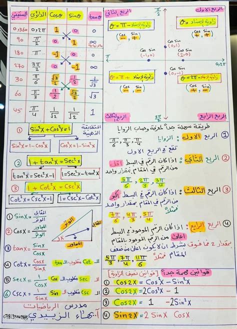 موضوع الزوايا في رياضيات سادس علمي بـ صفحه واحده فقط