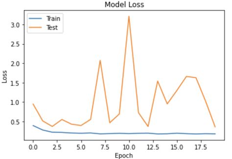 chest x ray deep learning project