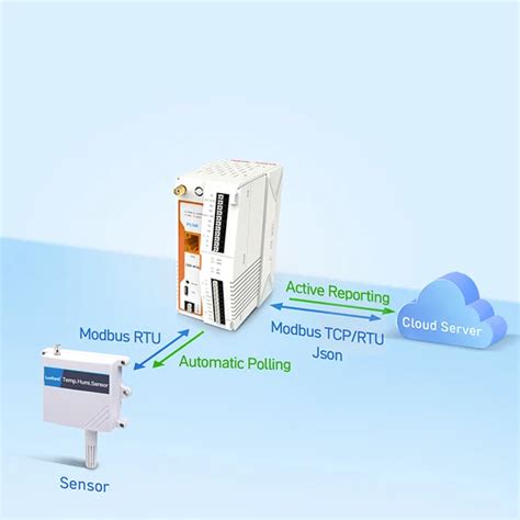 IOT MODBUS Gateway To MQTT USR M ETH ไฟฟาอตสาหกรรมราคาถก Siam Shop