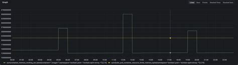 Mismach Query Results When Using Step · Issue 3799 · Victoriametricsvictoriametrics · Github