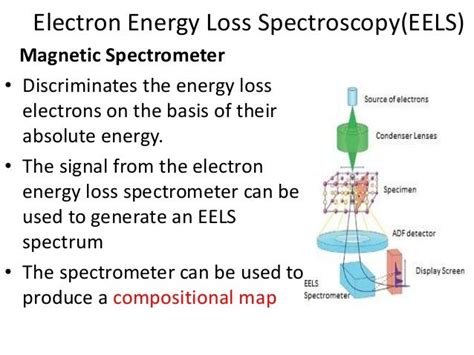 Electron Energy Loss Spectroscopy