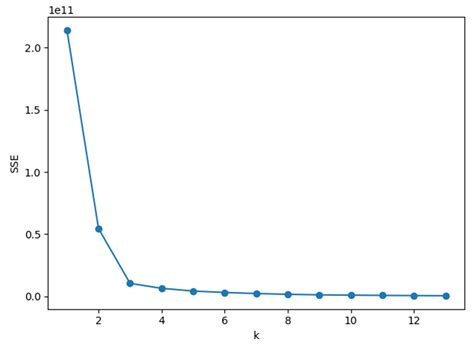 Sensors Free Full Text Recognition Of Daily Activities Of Two Residents In A Smart Home