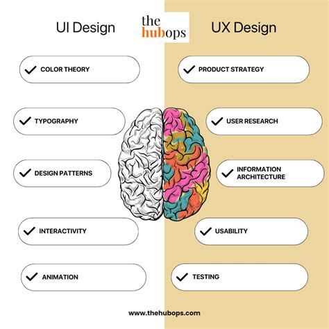 Jyotesh Gupta On Linkedin Uivsux Digitaldesign Thehubopsmagic Userexperience Userinterface