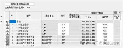 揭秘10种主流plc在modbustcp通信中的速度表现！ 付工上位机 博客园