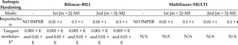 Considered Cases Of Numerical Calculations Download Scientific Diagram