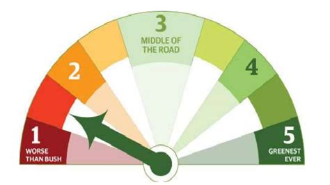 Azure For Machine Learning And Deep Learning Ppt