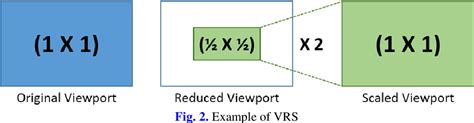 Figure 2 From An Effective Viewport Resolution Scaling Technique To Reduce The Power Consumption