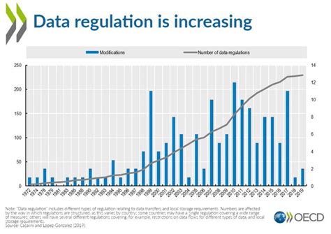 Oecd ️ Better Policies For Better Lives On Twitter Nearly Every
