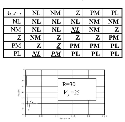 Figure 14 From Robust Control Methodologies For Dcdc Pwm Converters