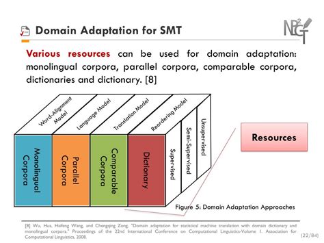 Ppt Domain Adaptation For Statistical Machine Translation Powerpoint
