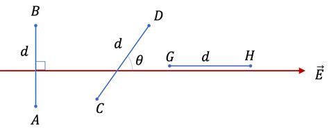 Potential Difference Symbol