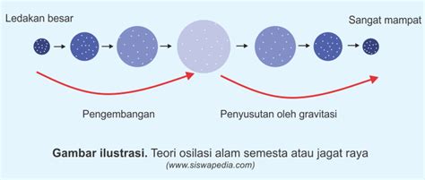 Geografi Iwan Teori Pembentukan Alam Semesta