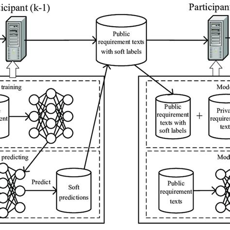 Schematic Diagram Of Knowledge Transfer Of Participants Download Scientific Diagram