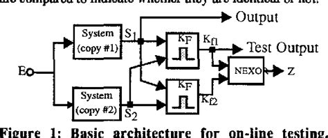 Mixed Signal Integrated Circuit Semantic Scholar