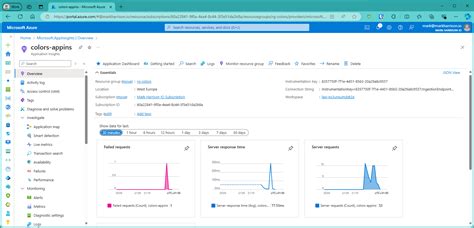 Task Deployment Dotnet Aspire Hands On Lab
