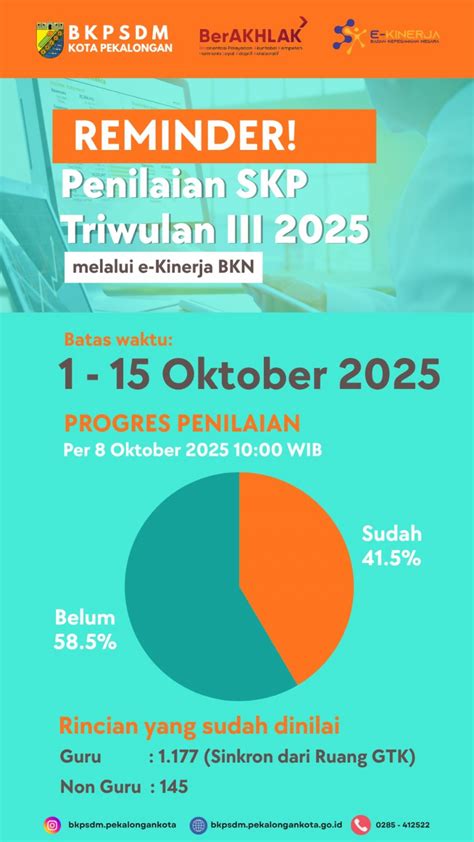 Pengisian Skp Triwulan Iii 2025 Melalui Ekinerja Bkn Badan